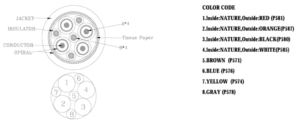 Sony CCXC-12P10N, 10 Meter Replacement Cable - Sale $139